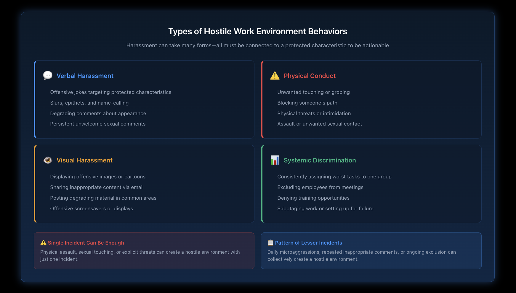 What Behaviors Create a Hostile Work Environment? | Nisar Law Group, P.C.