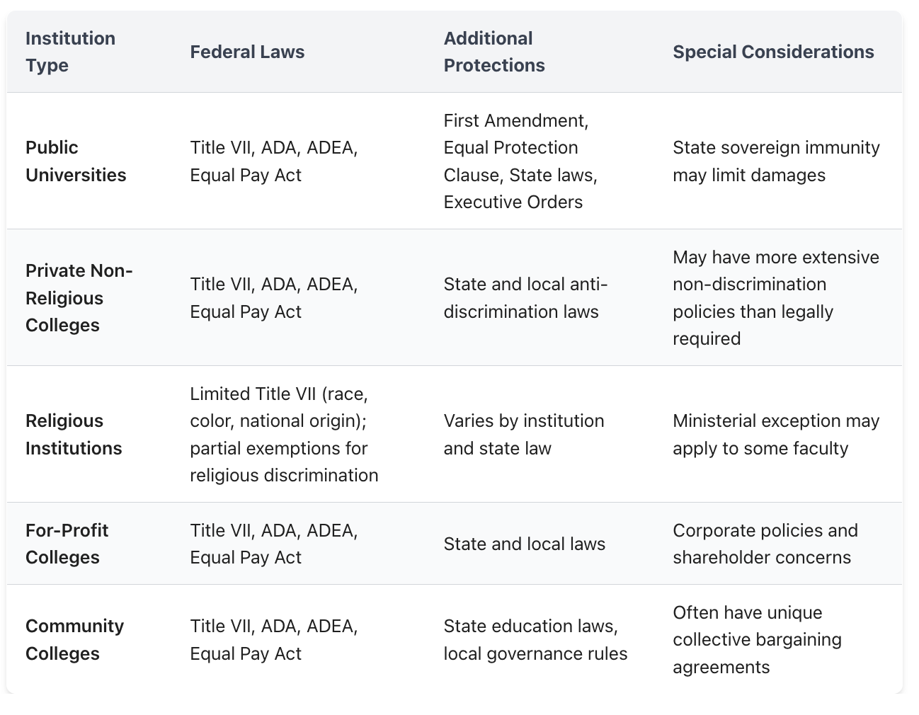 Discrimination in Higher Education Settings | Nisar Law Group, P.C.