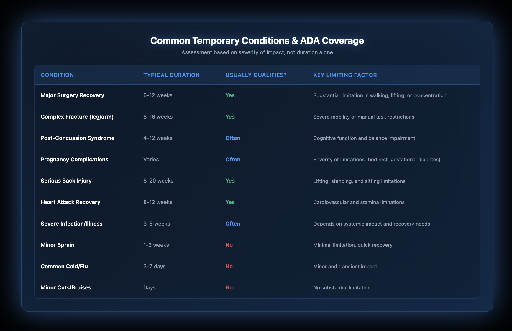 ADA Protection for Temporary Disabilities at Work | Nisar Law Group, P.C.