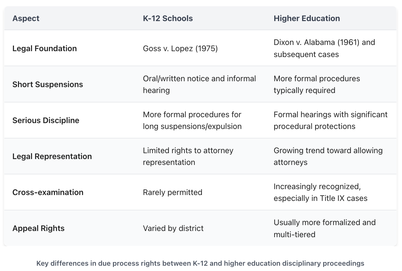 Student Disciplinary Proceedings: Due Process Rights | Nisar Law Group ...