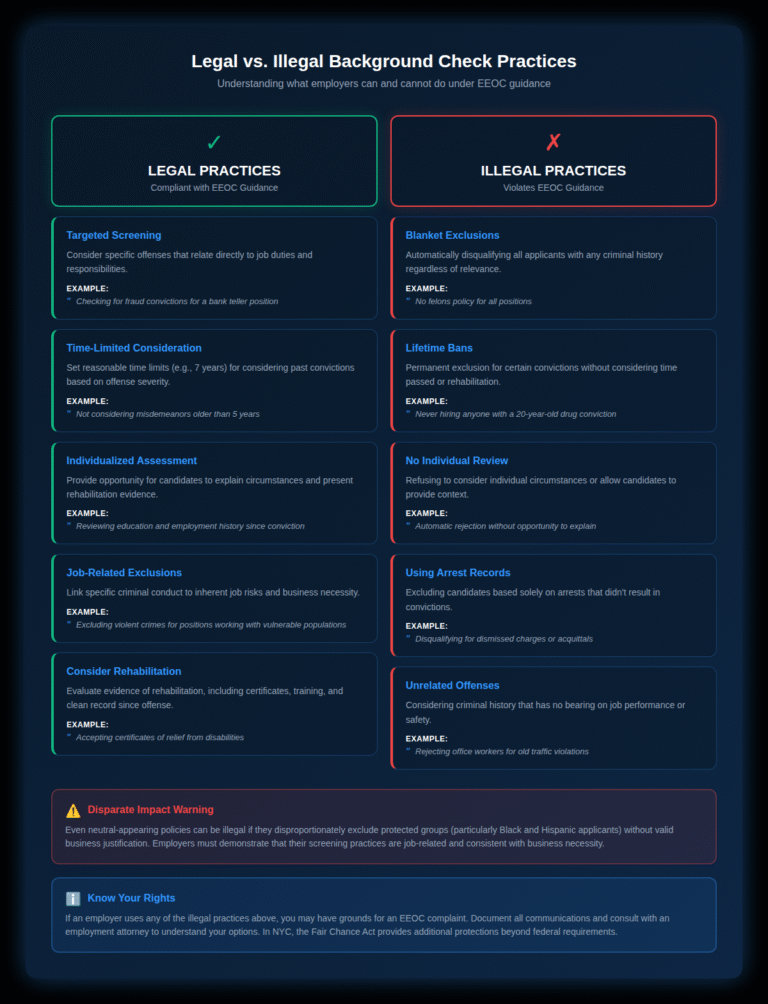 EEOC Criminal Background Checks: Your Legal Rights | Nisar Law Group, P.C.