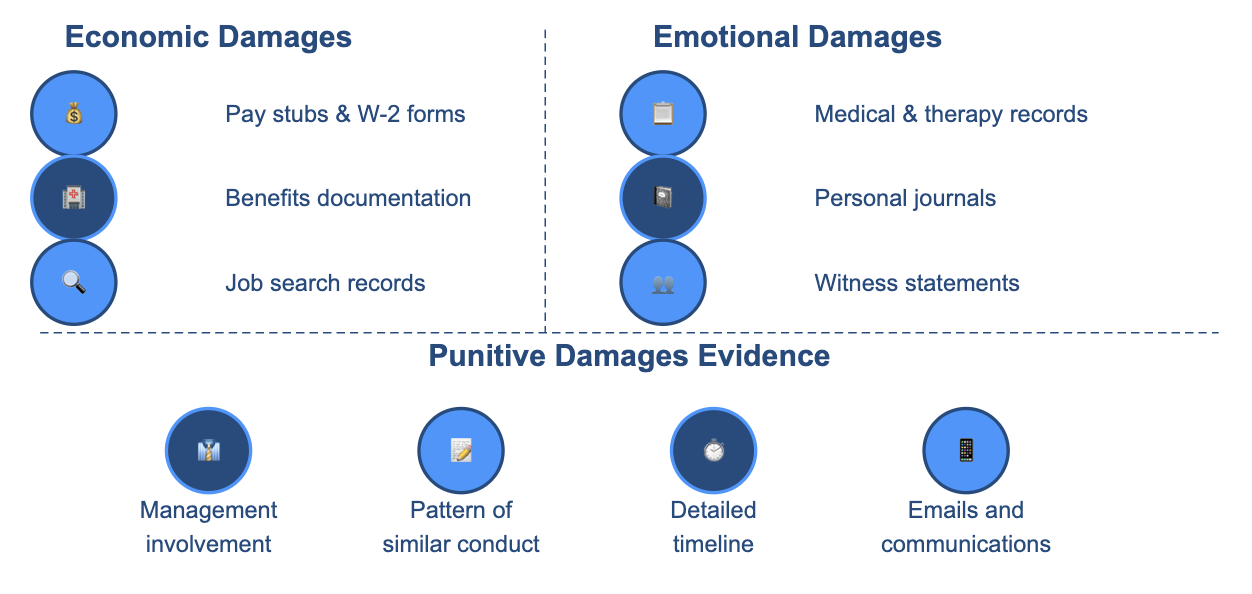 Damages Available in Retaliation Cases | Nisar Law Group, P.C.