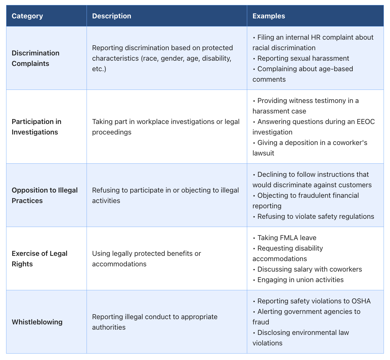 Workplace Retaliation: Identifying, Proving, and Fighting Back | Nisar ...