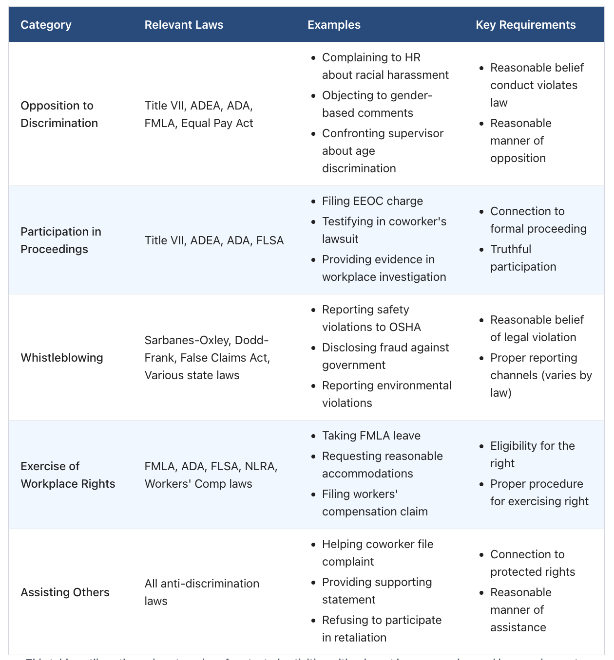 Protected Activities: What Actions Are Legally Safeguarded | Nisar Law ...
