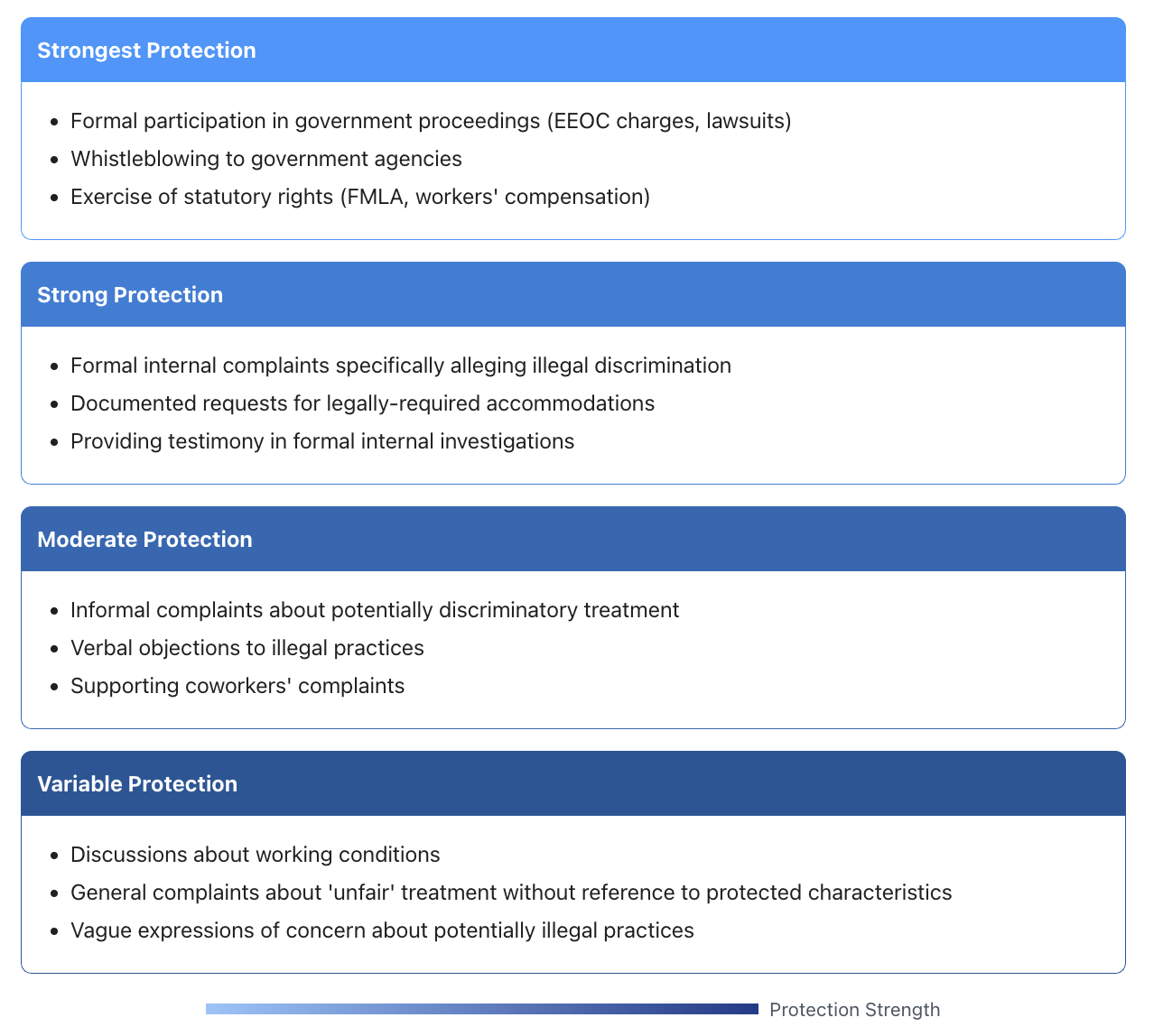 Protected Activities: What Actions Are Legally Safeguarded | Nisar Law ...