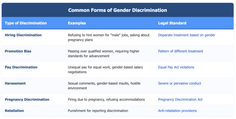 Gender Discrimination in the Workplace: Complete Legal Guide | Nisar ...