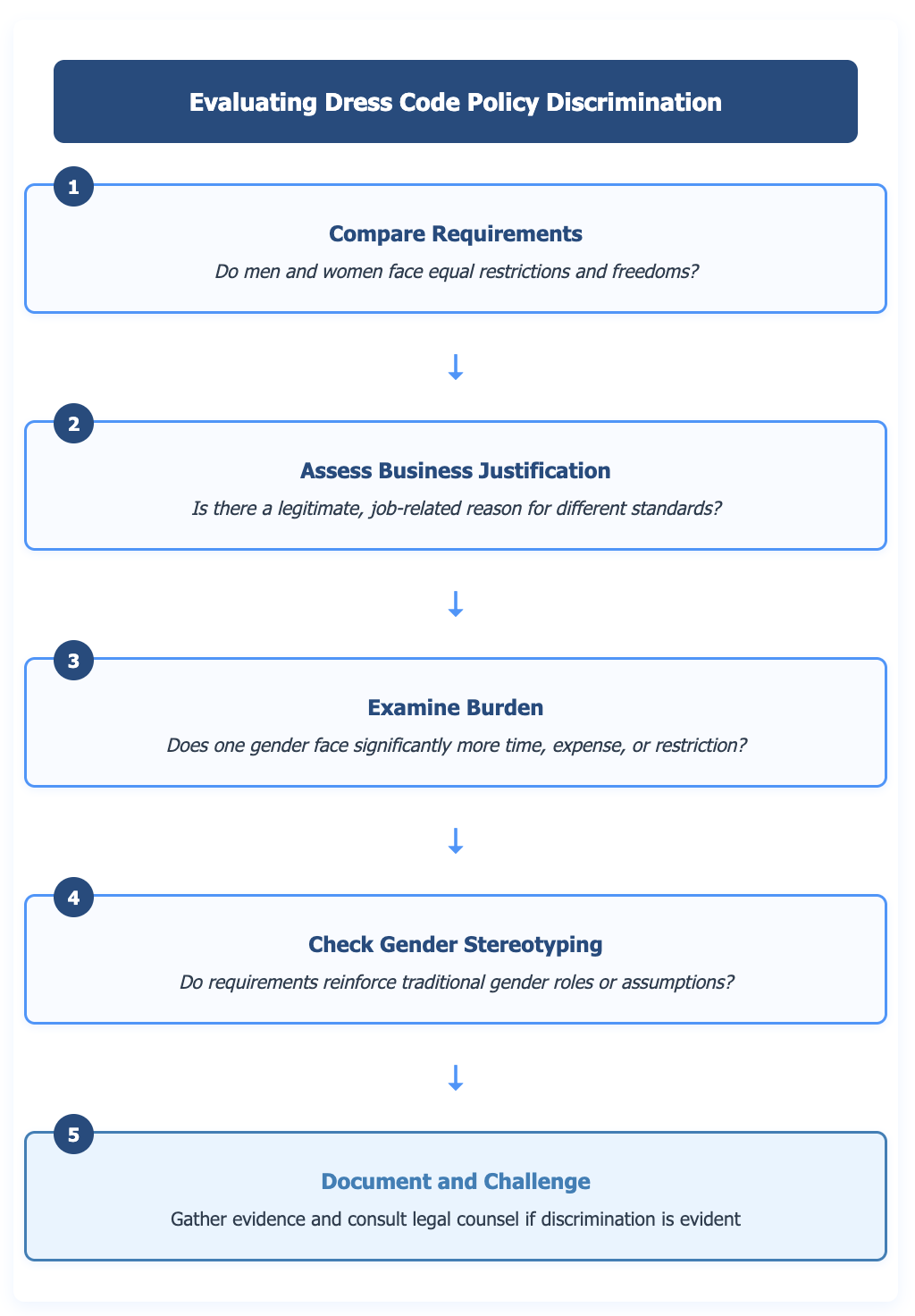 Gender-Based Dress Codes and Appearance Standards | Nisar Law Group, P.C.