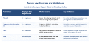 Federal and State Protections for Familial Status | Nisar Law Group, P.C.