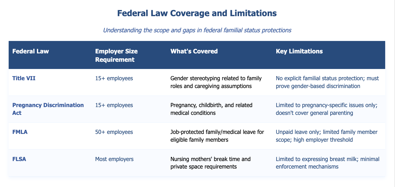 Federal and State Protections for Familial Status | Nisar Law Group, P.C.