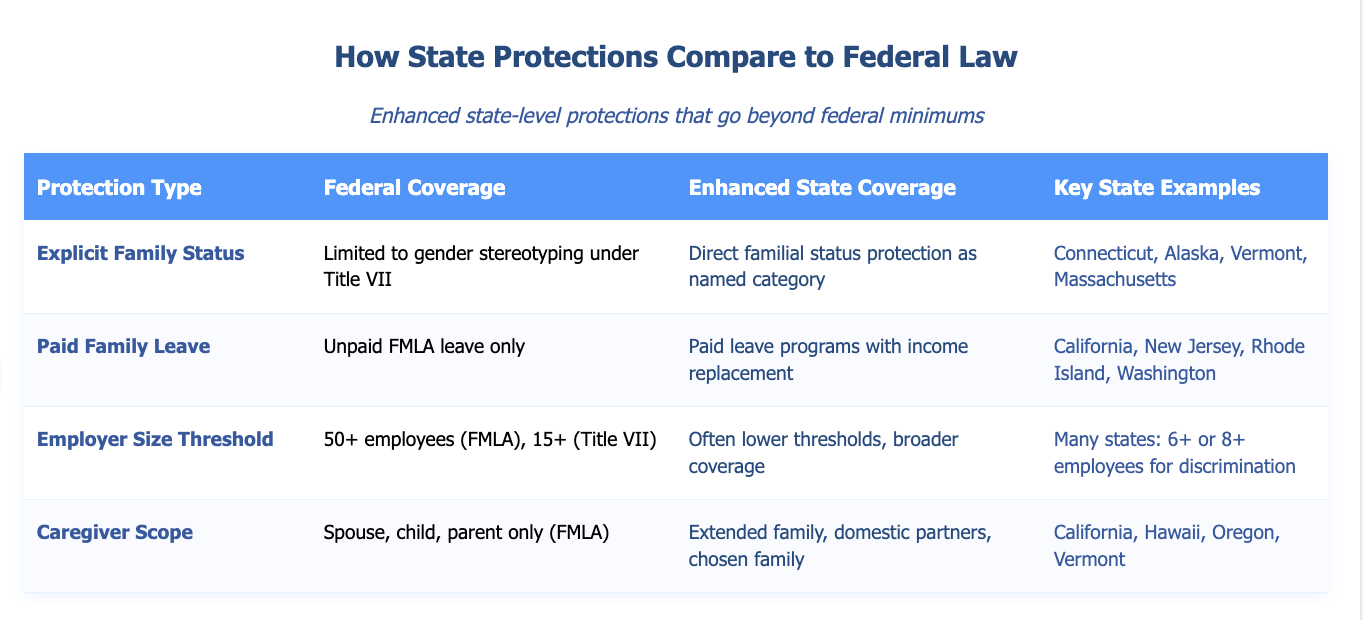 Federal and State Protections for Familial Status | Nisar Law Group, P.C.