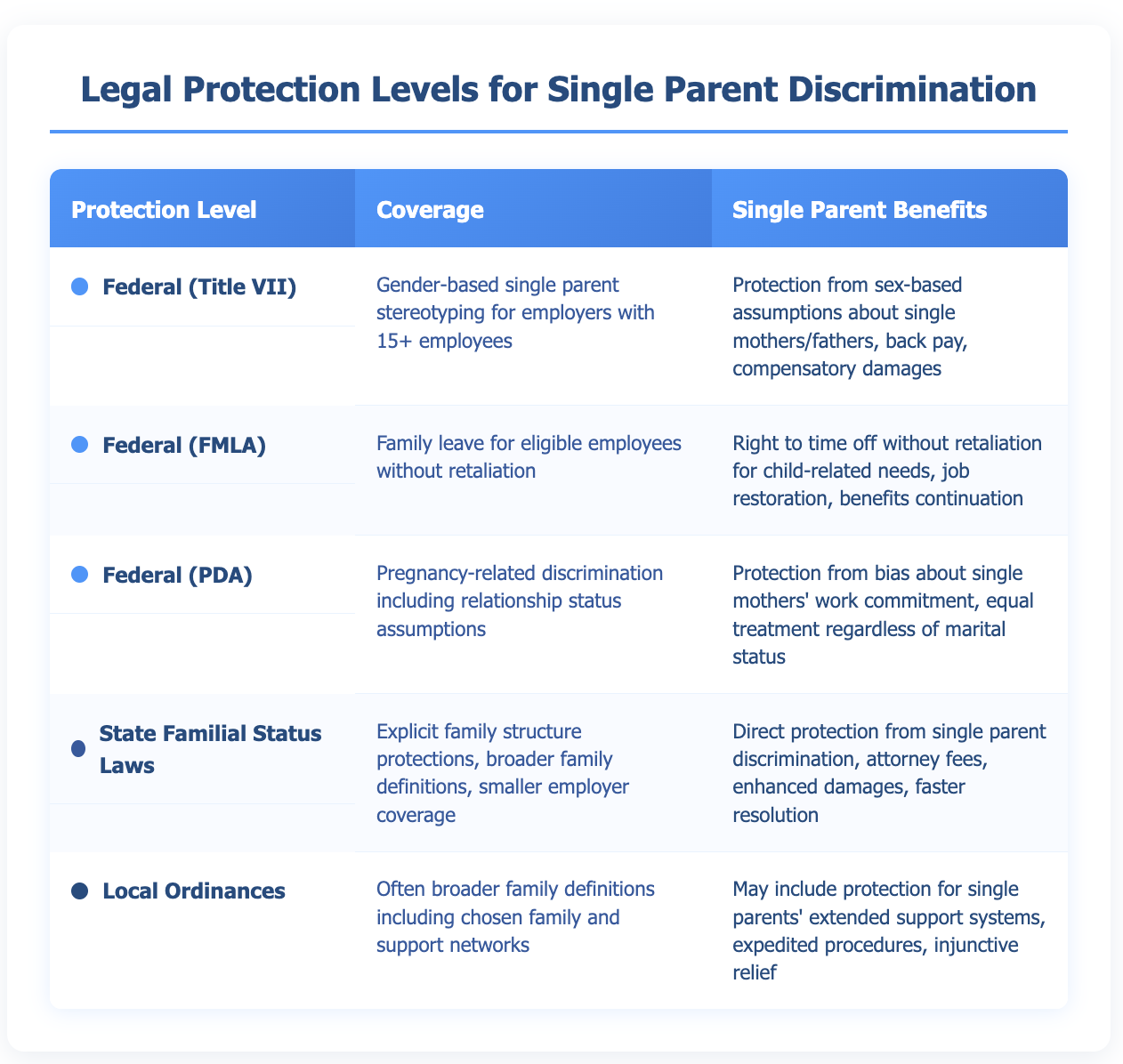 Single Parents and Workplace Discrimination | Nisar Law Group, P.C.