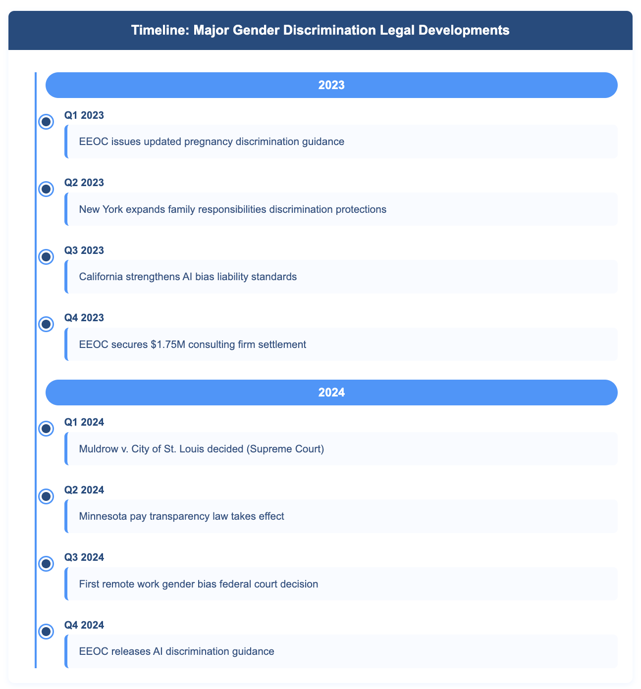 Recent Developments in Gender Discrimination Law | Nisar Law Group, P.C.