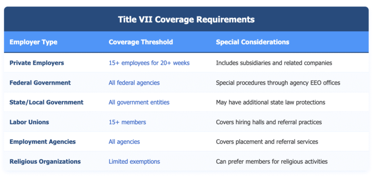 Title VII and Gender Discrimination Protections | Nisar Law Group, P.C.