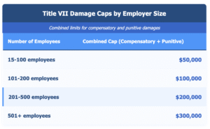 Title VII and Gender Discrimination Protections | Nisar Law Group, P.C.