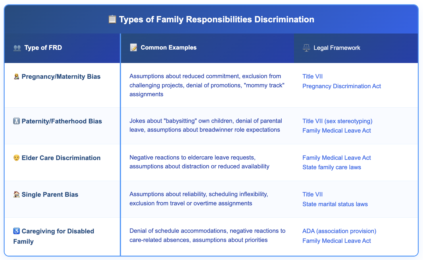 "Family Responsibilities Discrimination" Claims | Nisar Law Group, P.C.