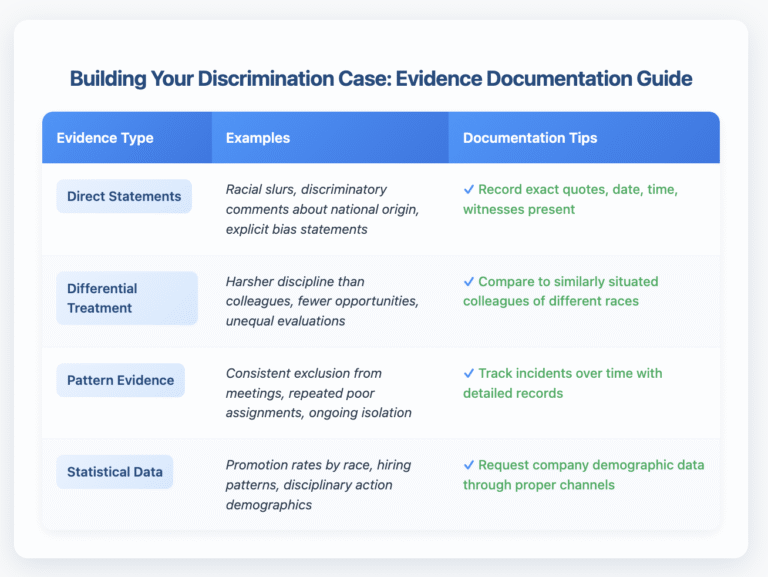 Race and National Origin Discrimination | Nisar Law Group, P.C.