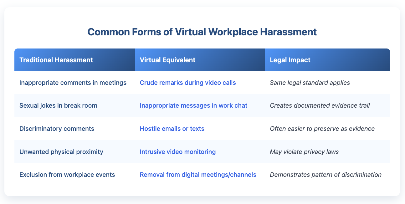 Virtual Workplaces and Hostile Environment Claims | Nisar Law Group, P.C.