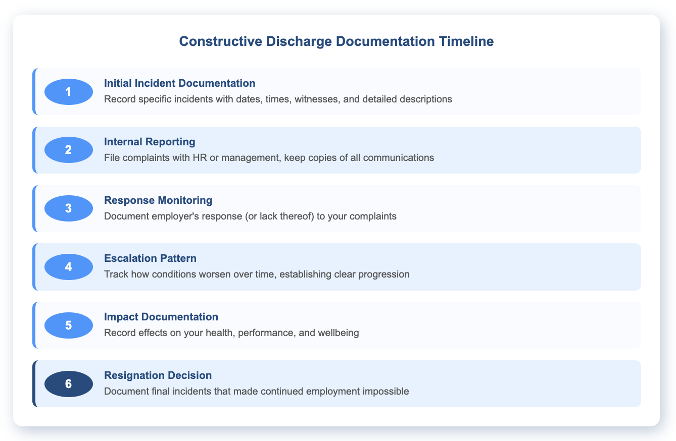 Constructive Discharge | Nisar Law Group, P.C.