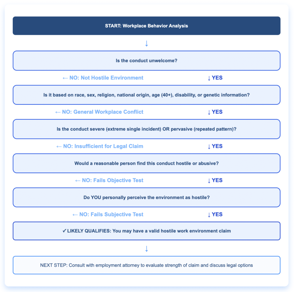 What Legally Constitutes a Hostile Work Environment | Nisar Law Group, P.C.