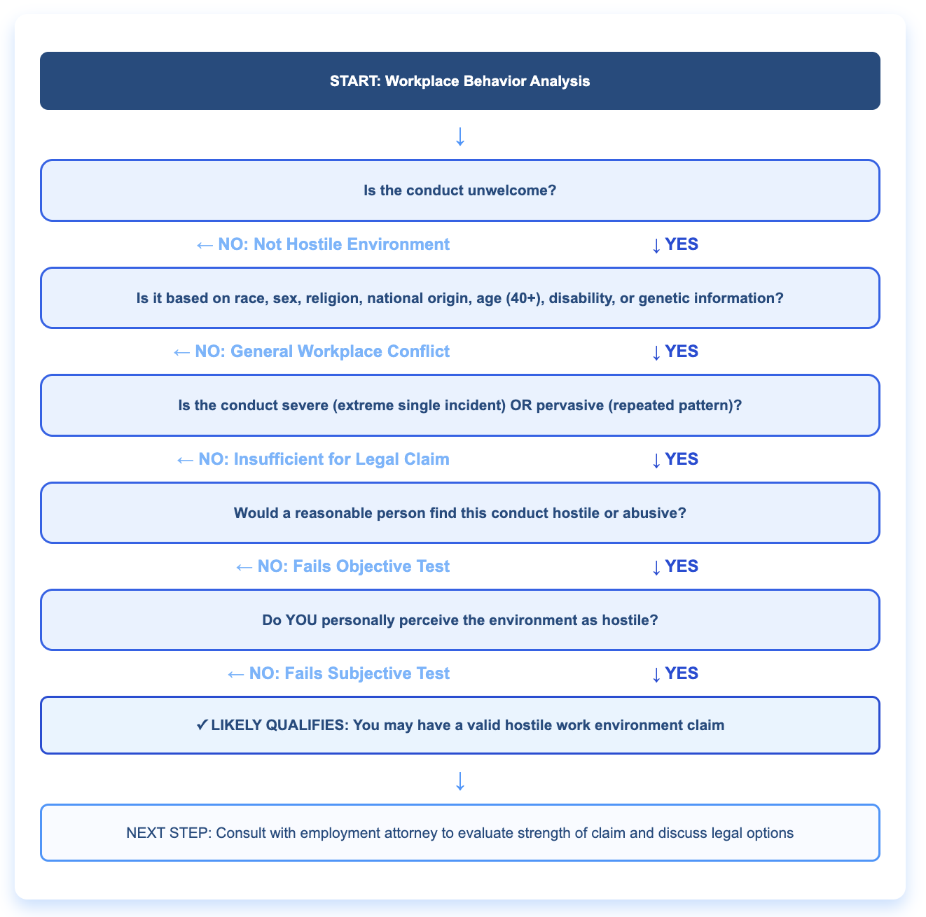 What Legally Constitutes a Hostile Work Environment | Nisar Law Group, P.C.