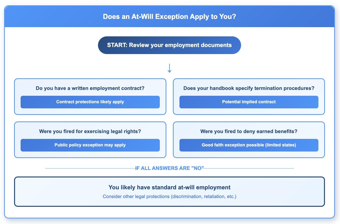 At-Will Employment | Nisar Law Group, P.C.