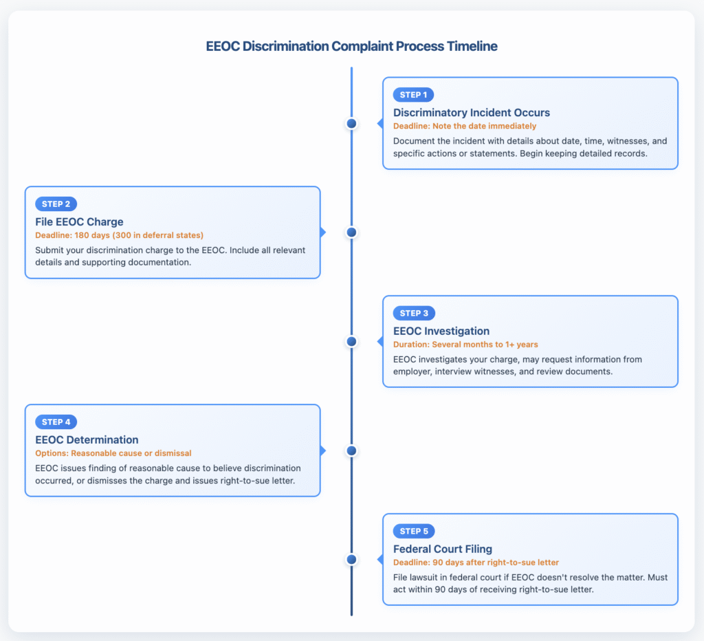 Race and National Origin Discrimination | Nisar Law Group, P.C.