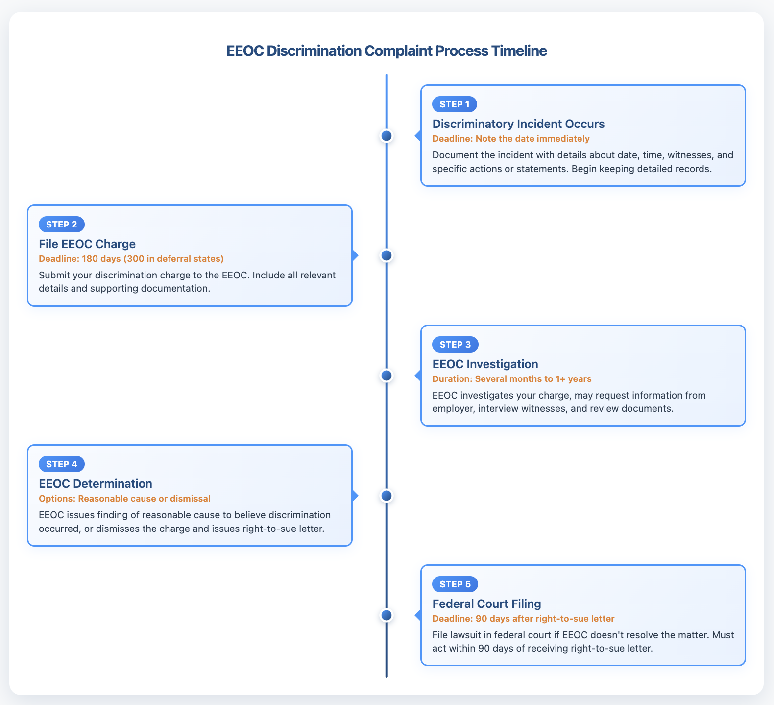Race and National Origin Discrimination | Nisar Law Group, P.C.