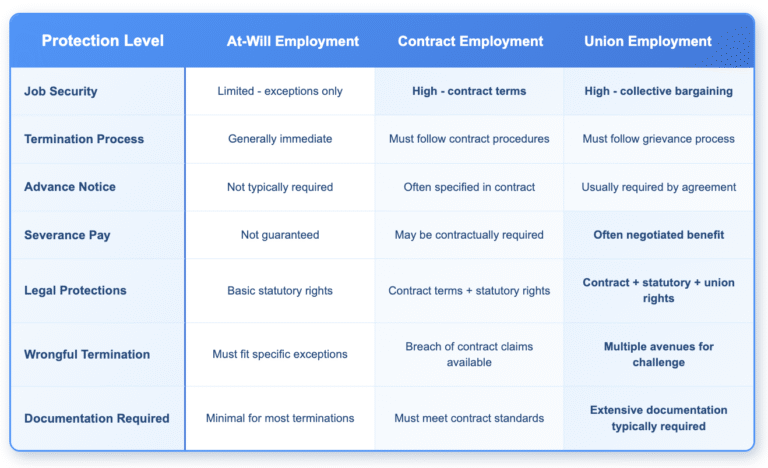 At-Will Employment | Nisar Law Group, P.C.
