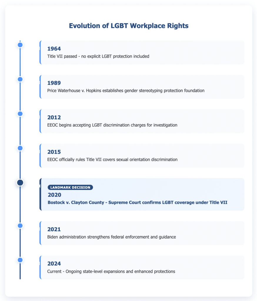LGBT Workplace Rights: Comprehensive Legal Protection Guide | Nisar Law ...