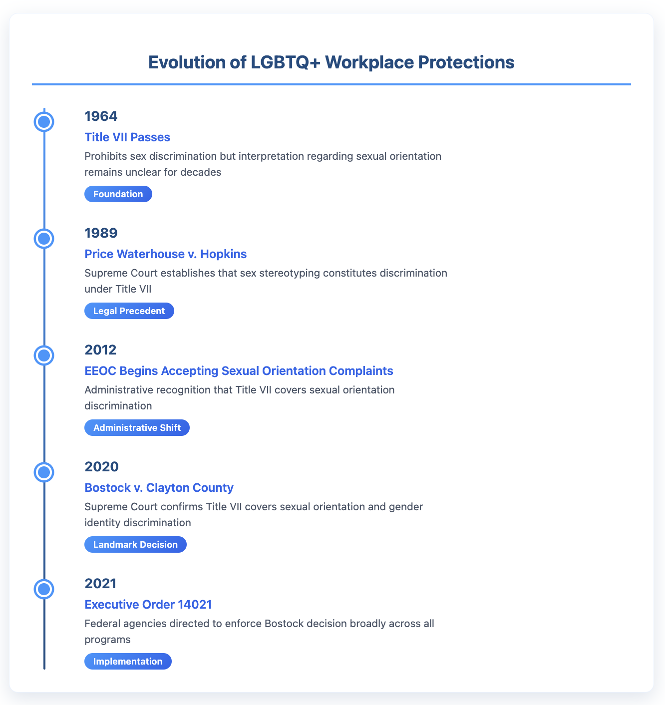 Sexual Orientation Discrimination | Nisar Law Group, P.C.