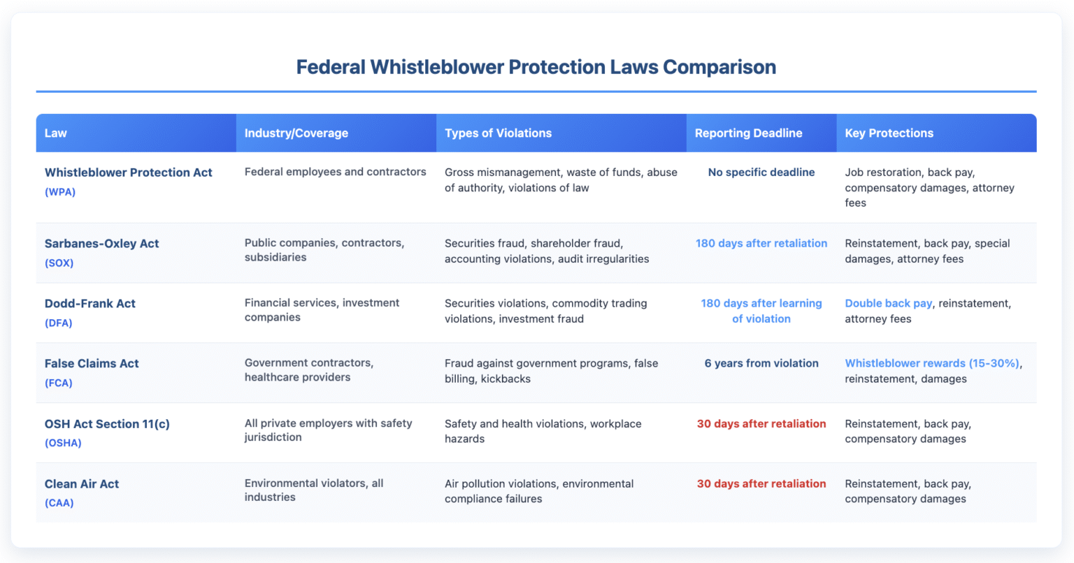 Whistleblower Protection | Nisar Law Group, P.C.