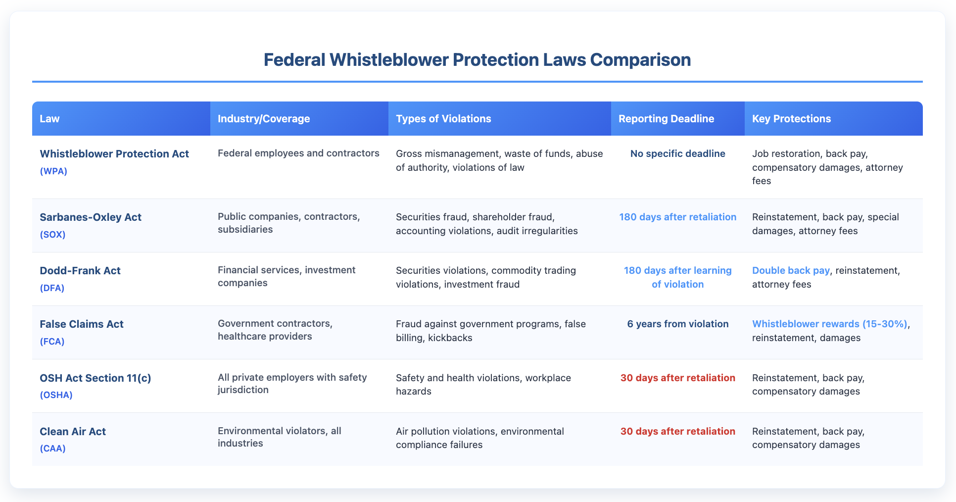 Whistleblower Protection | Nisar Law Group, P.C.