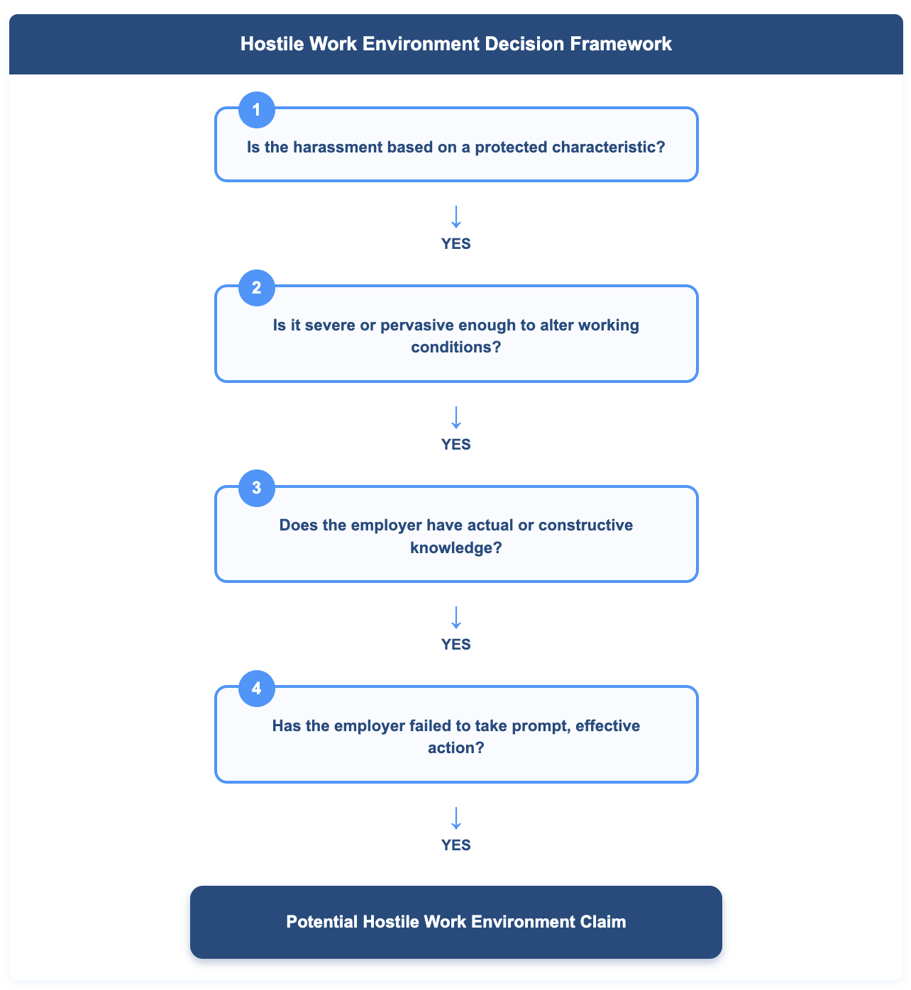 Hostile Work Environment: From Recognition to Resolution | Nisar Law ...