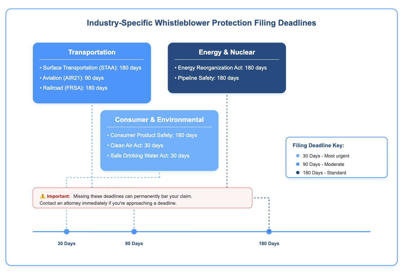 Federal Whistleblower Protection Laws | Nisar Law Group, P.C.