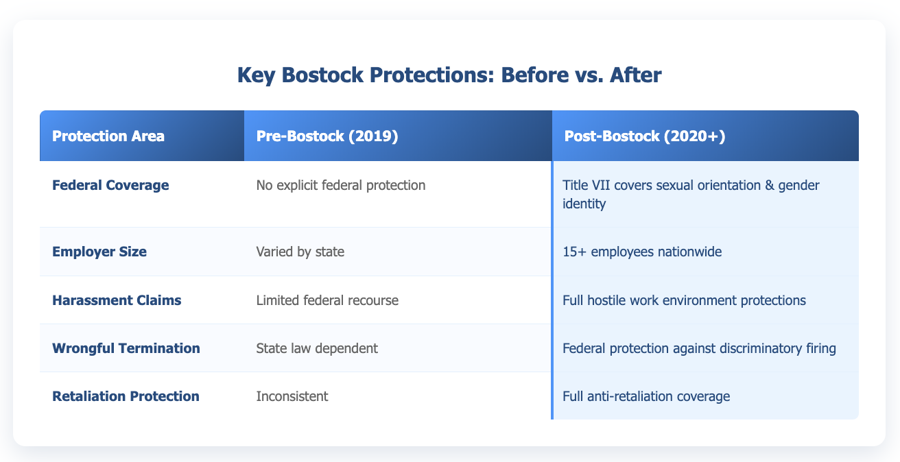 LGBT Workplace Rights: Comprehensive Legal Protection Guide | Nisar Law Group, P.C.