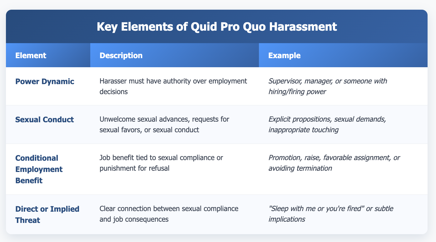 Quid Pro Quo Harassment | Nisar Law Group, P.C.