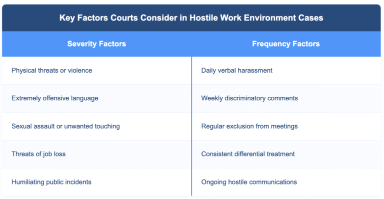 Hostile Work Environment: From Recognition to Resolution | Nisar Law ...