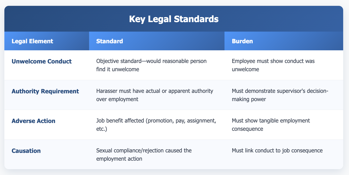 Quid Pro Quo Harassment | Nisar Law Group, P.C.