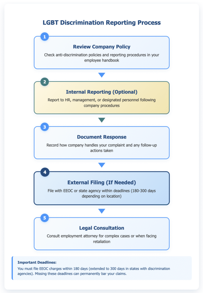 LGBT Workplace Rights: Comprehensive Legal Protection Guide | Nisar Law ...