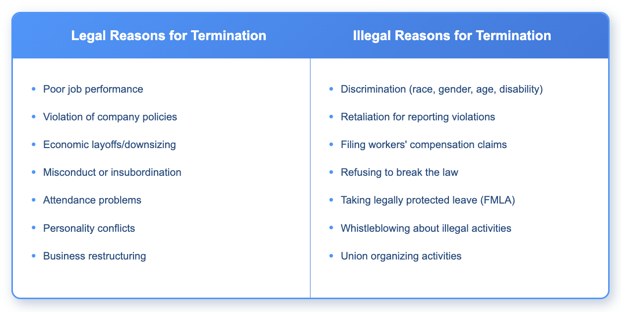 Wrongful Termination | Nisar Law Group, P.C.