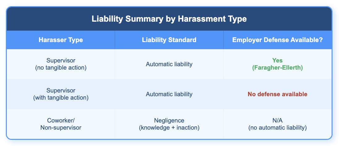 Employer Liability for Hostile Work Environments | Nisar Law Group, P.C.