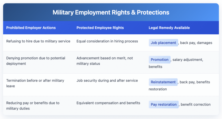 Military Service Member Employment Rights | Nisar Law Group, P.C.