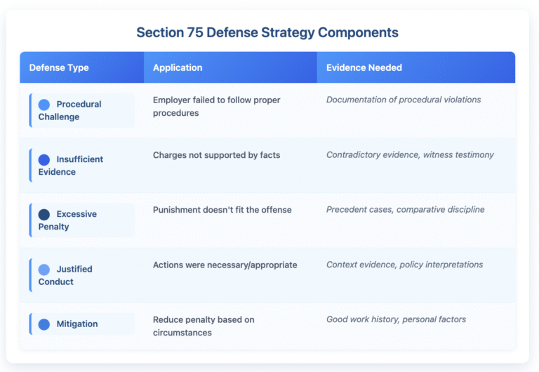 Section 75 Hearings | Nisar Law Group, P.C.