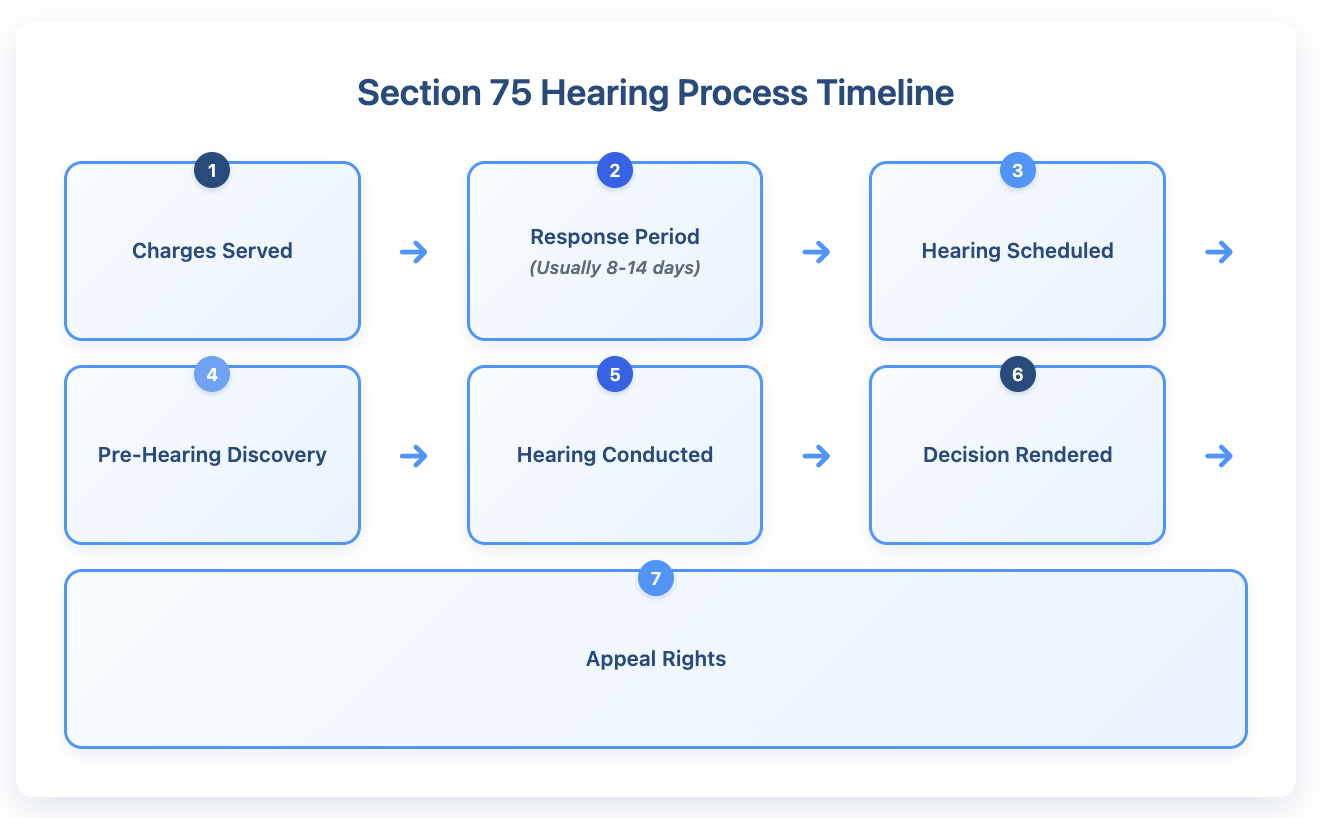 Section 75 Hearings | Nisar Law Group, P.C.