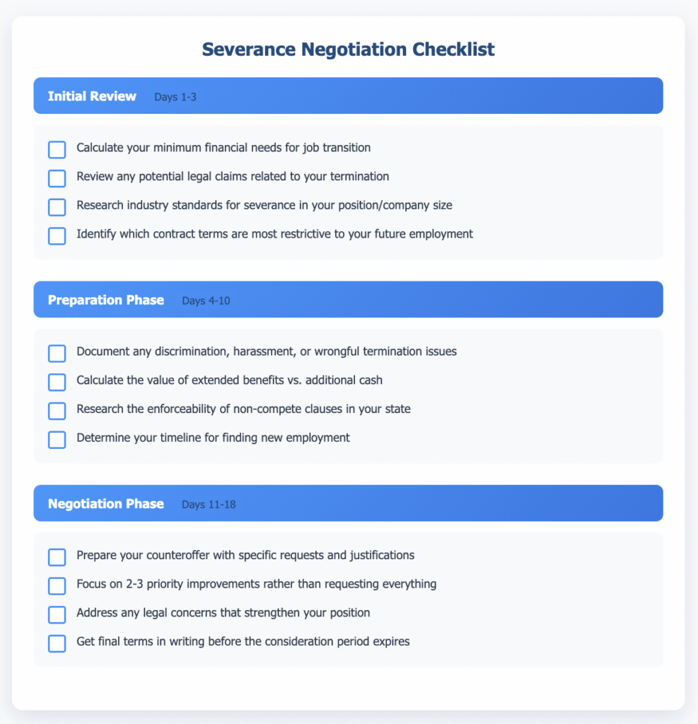 Severance Agreement Negotiation | Nisar Law Group, P.C.