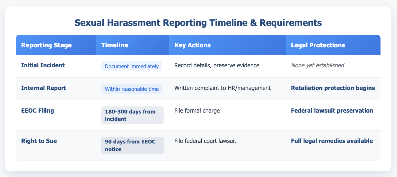 Sexual Harassment in the Workplace | Nisar Law Group, P.C.