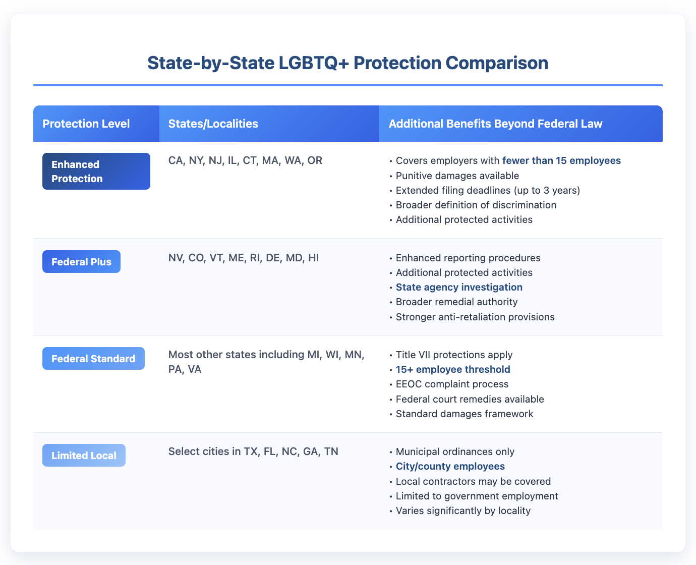 Sexual Orientation Discrimination | Nisar Law Group, P.C.