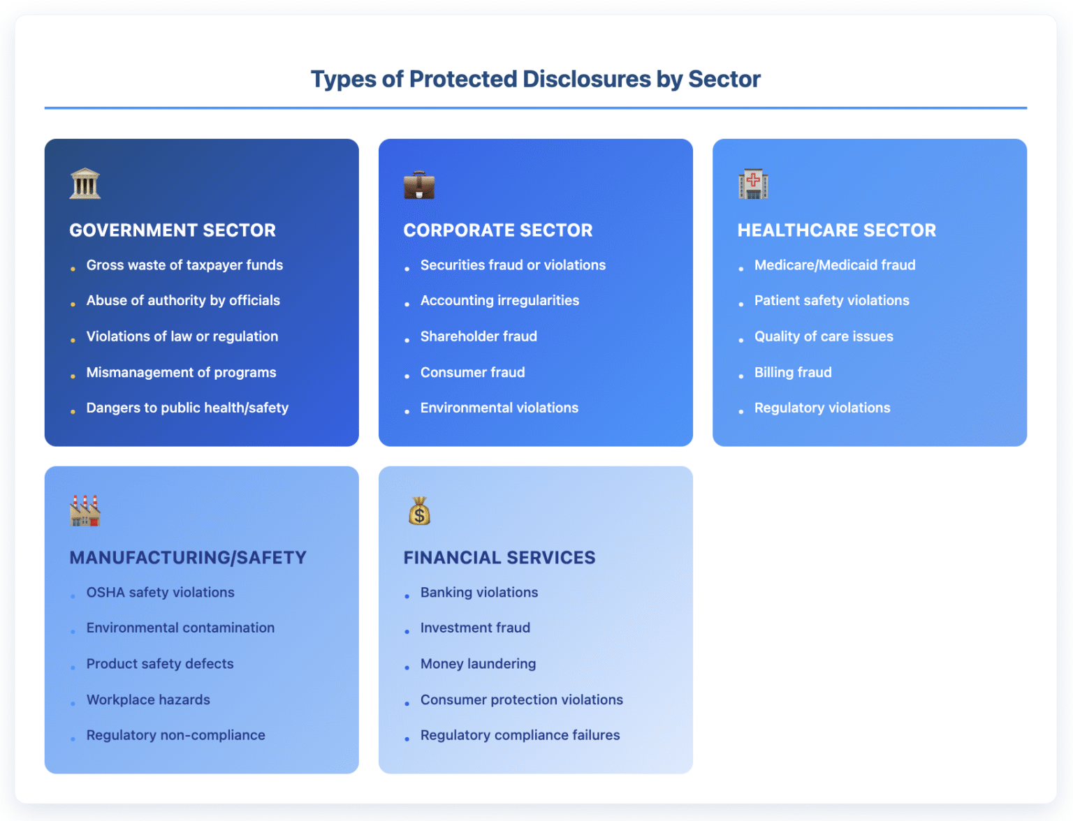 Whistleblower Protection | Nisar Law Group, P.C.