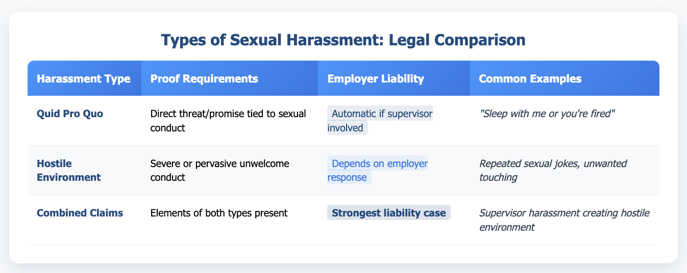 Sexual Harassment in the Workplace | Nisar Law Group, P.C.