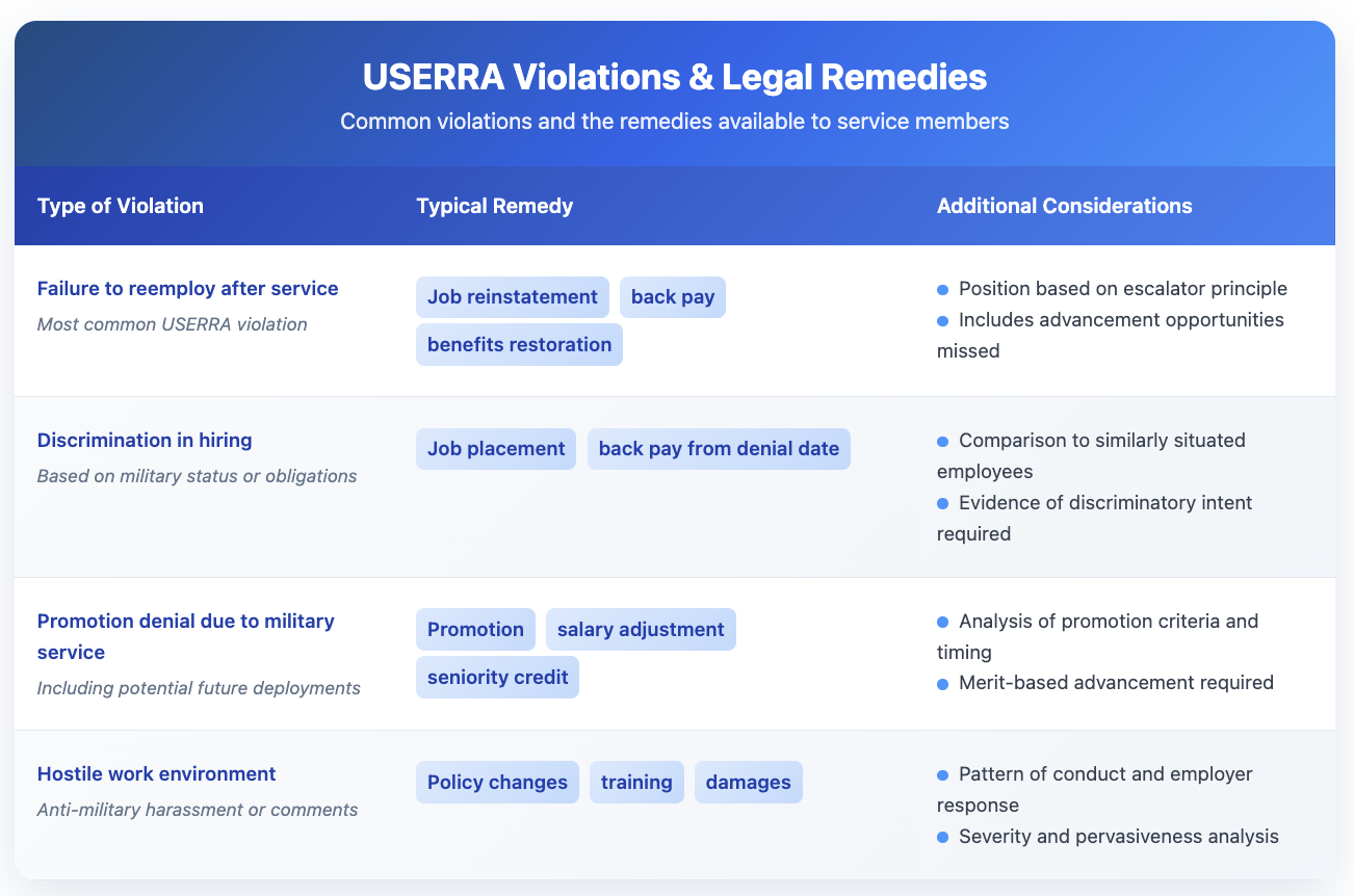 Military Service Member Employment Rights | Nisar Law Group, P.C.